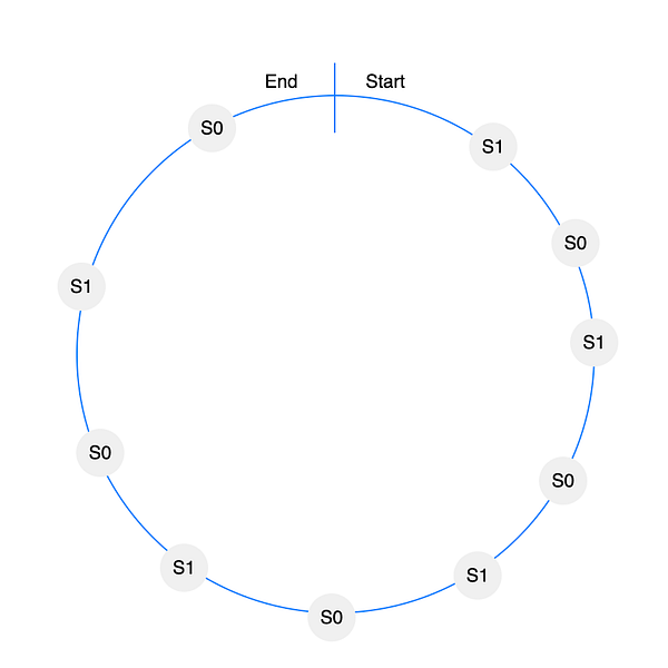 youjin kwon on LinkedIn: Consistent Hashing : Basics & Implement in Golang youjin kwon on LinkedIn: Consistent Hashing : Basics & Implement in Golang