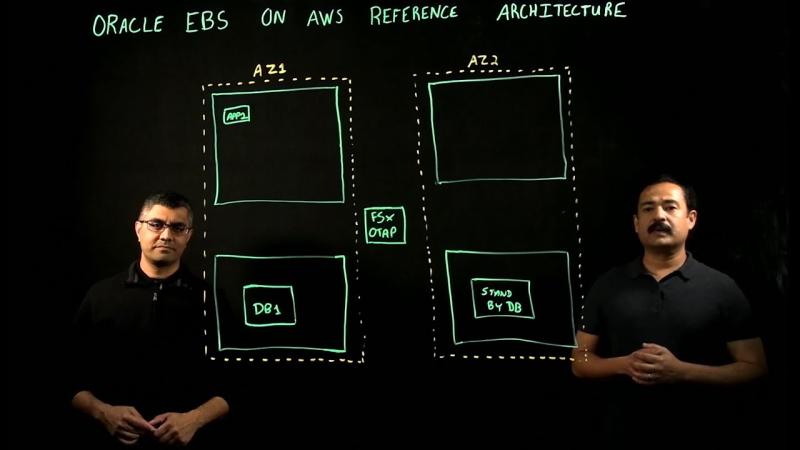 Omar Elkerdany on LinkedIn: Reference Architecture of running Oracle E ... Omar Elkerdany on LinkedIn: Reference Architecture of running Oracle E ...