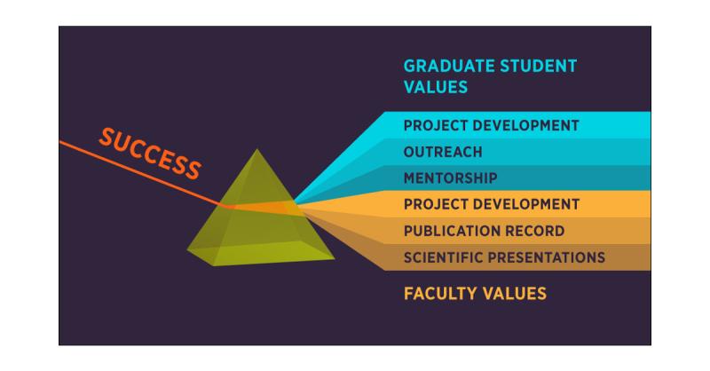 Marcus Johns on LinkedIn: Mismatch in Perceptions of Success ... Marcus Johns on LinkedIn: Mismatch in Perceptions of Success ...
