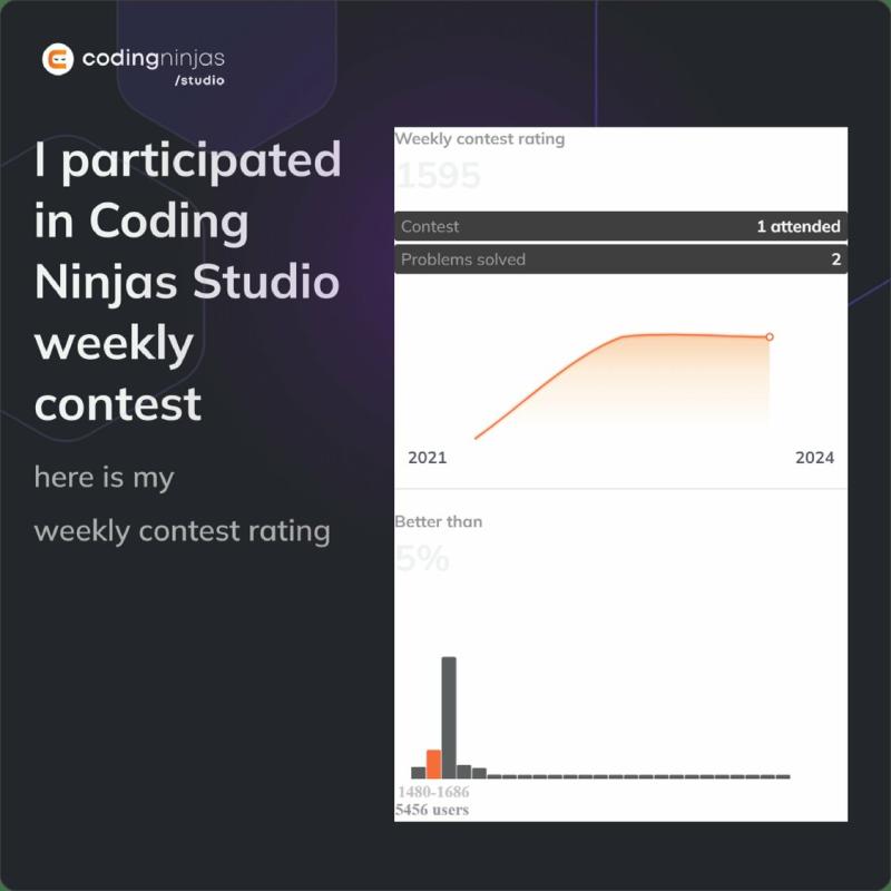Tanvi Bansal on LinkedIn: 🌟 My Coding Contest Journey | Code 360 Tanvi Bansal on LinkedIn: 🌟 My Coding Contest Journey | Code 360