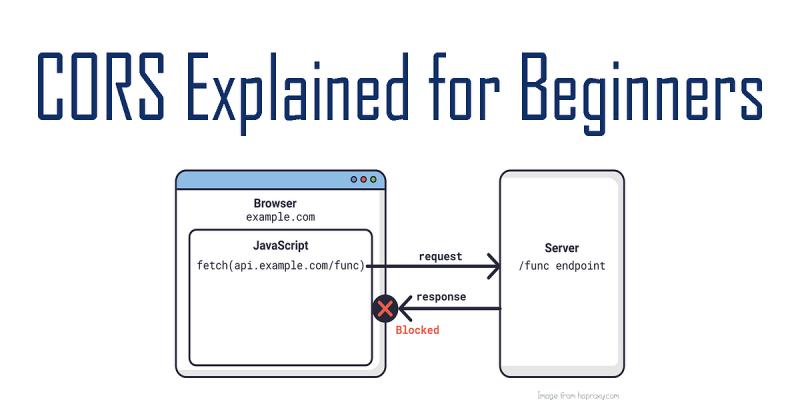 Dhanush Sai Reddy on LinkedIn: Resolving CORS Issues in Express and ... Dhanush Sai Reddy on LinkedIn: Resolving CORS Issues in Express and ...