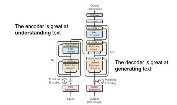 Shiva Ganti on LinkedIn: Navigating the Gen AI Frontier: Transformers ... Shiva Ganti on LinkedIn: Navigating the Gen AI Frontier: Transformers ...