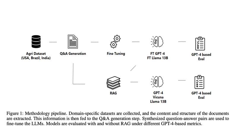 Rubem Didini on LinkedIn: This Report from Microsoft AI Reveals the ... Rubem Didini on LinkedIn: This Report from Microsoft AI Reveals the ...