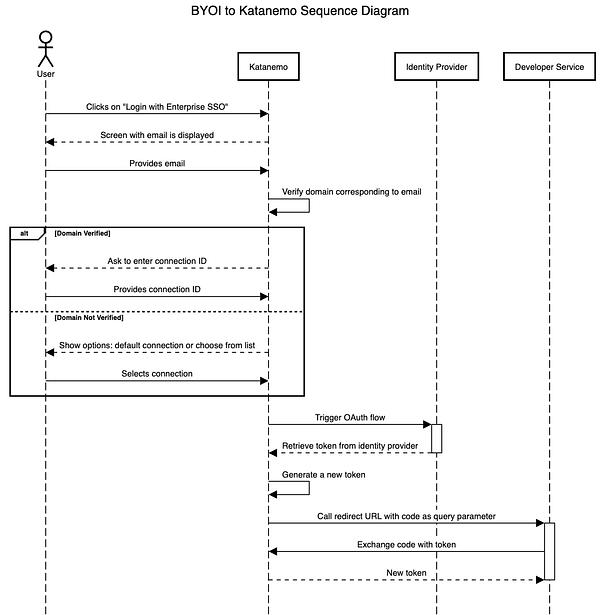 Muhammad Ikramul Haq on LinkedIn: Generating Sequence Diagrams Using ... Muhammad Ikramul Haq on LinkedIn: Generating Sequence Diagrams Using ...
