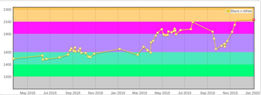 Pankaj Negi on LinkedIn: Competitive Programming Complete Roadmap ... Pankaj Negi on LinkedIn: Competitive Programming Complete Roadmap ...