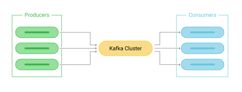 Tharindu Fernando on LinkedIn: Introduction to Apache Kafka Error ... Tharindu Fernando on LinkedIn: Introduction to Apache Kafka Error ...