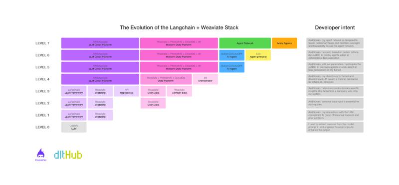 Francesco Mucio on LinkedIn: Going beyond Langchain + Weaviate and ... Francesco Mucio on LinkedIn: Going beyond Langchain + Weaviate and ...