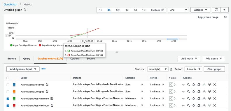 Jim Bonasera en LinkedIn: Introducing new asynchronous invocation ... Jim Bonasera en LinkedIn: Introducing new asynchronous invocation ...