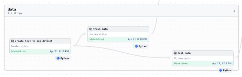 Kyryl Opens ML on LinkedIn: “How to Fine-Tune LLMs in 2024 with Hugging ... Kyryl Opens ML on LinkedIn: “How to Fine-Tune LLMs in 2024 with Hugging ...