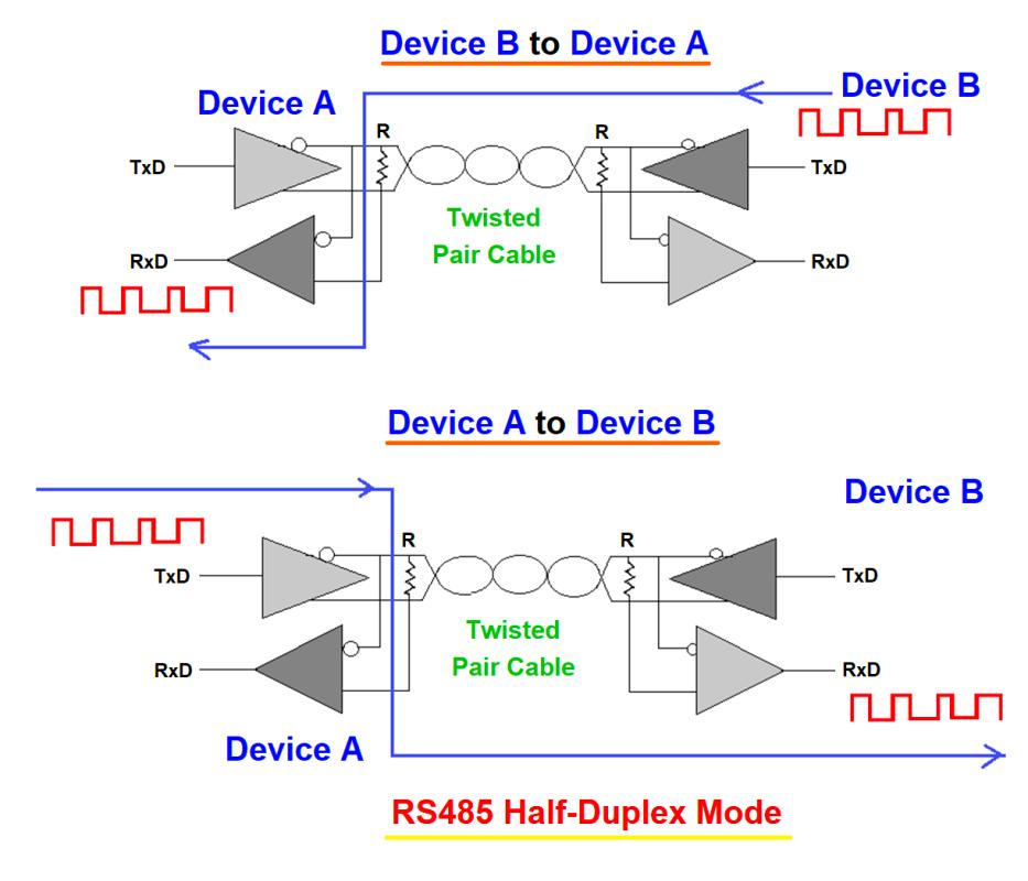 Federico Martin Chavez on LinkedIn: Basics of RS232, RS422, and RS485 ... Federico Martin Chavez on LinkedIn: Basics of RS232, RS422, and RS485 ...