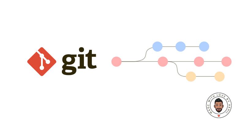 Akhil Regonda on LinkedIn: Mastering Git Commands: Essential Tips and ... Akhil Regonda on LinkedIn: Mastering Git Commands: Essential Tips and ...