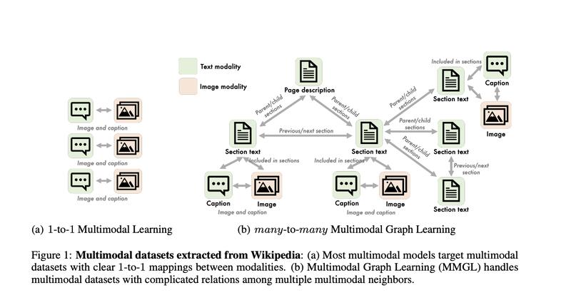 Asif Razzaq on LinkedIn: CMU Researchers Introduce MultiModal Graph ... Asif Razzaq on LinkedIn: CMU Researchers Introduce MultiModal Graph ...
