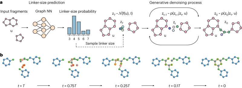 Eduard Sterzer on LinkedIn: Revolutionizing Molecular Linker Design ... Eduard Sterzer on LinkedIn: Revolutionizing Molecular Linker Design ...