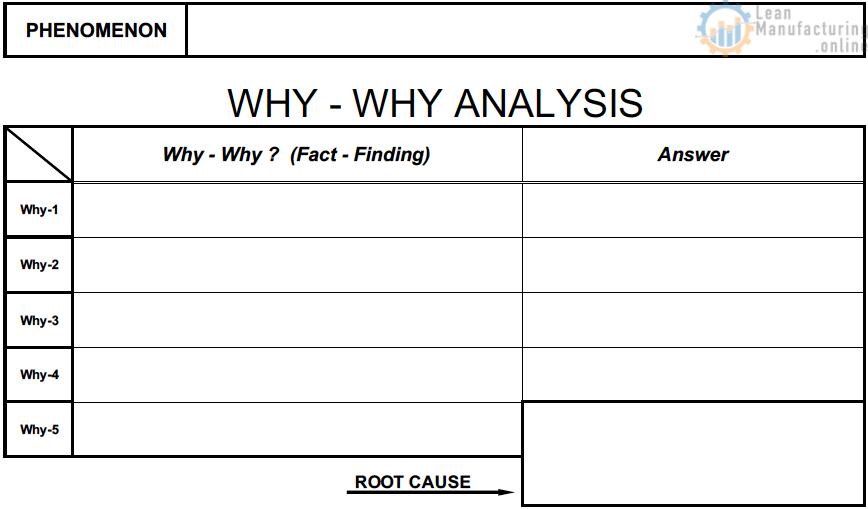 Thandeka Mjadu on LinkedIn: 5W 1H Templates and Why-Why Analysis Thandeka Mjadu on LinkedIn: 5W 1H Templates and Why-Why Analysis