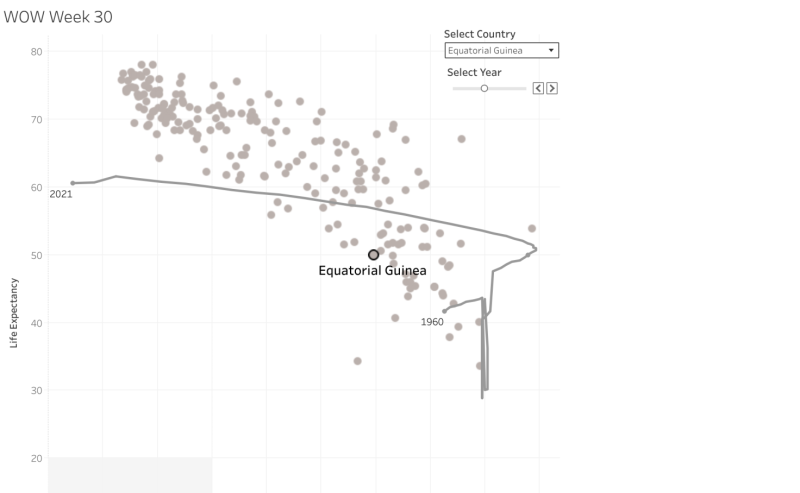 Shraddha Bhandarkar on LinkedIn: WOW Week 30 | Connected Scatterplots Shraddha Bhandarkar on LinkedIn: WOW Week 30 | Connected Scatterplots