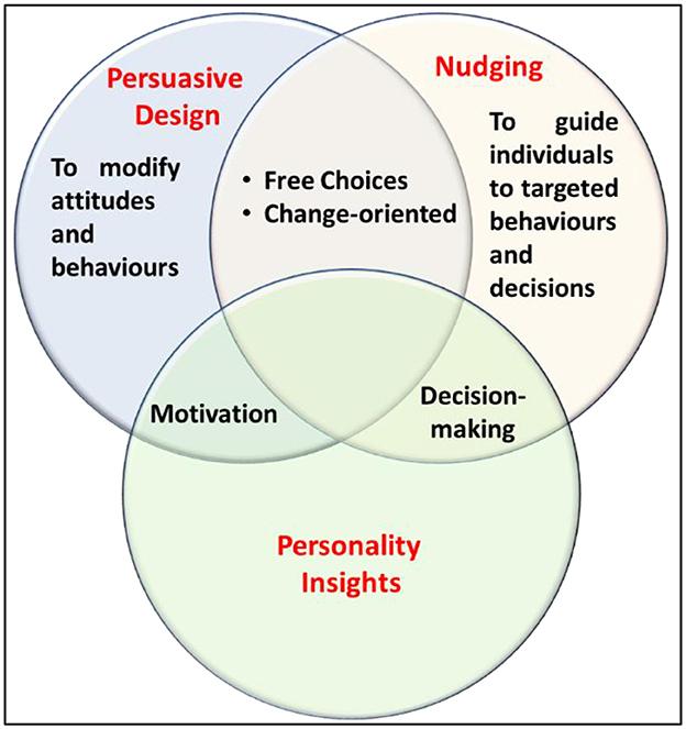 Ordo Fraterna Fibonacci on LinkedIn: Frontiers | Does personality ... Ordo Fraterna Fibonacci on LinkedIn: Frontiers | Does personality ...