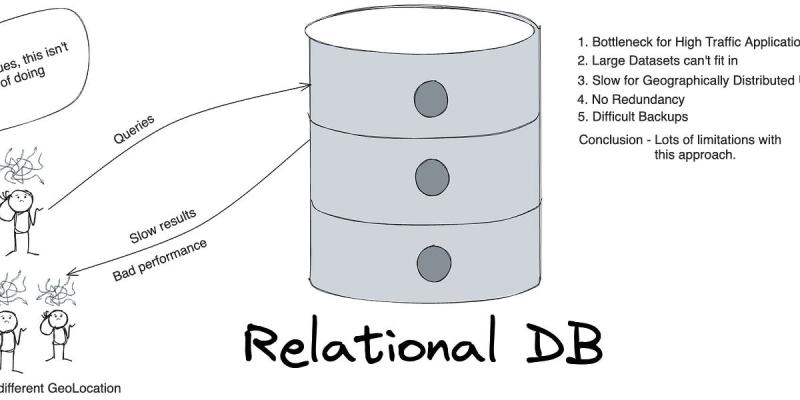 Suchait Gaurav on LinkedIn: Database Sharding Explained: Discuss the ... Suchait Gaurav on LinkedIn: Database Sharding Explained: Discuss the ...