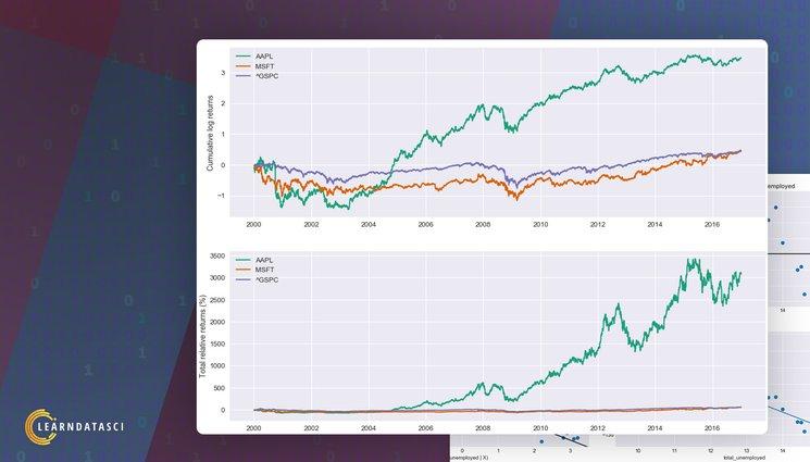 Jacob Tom on LinkedIn: Python for Finance, Part 2: Intro to ... Jacob Tom on LinkedIn: Python for Finance, Part 2: Intro to ...