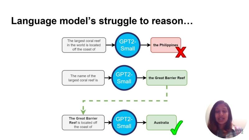 Ben Blaiszik on LinkedIn: Interpreting Language Models: Correcting ... Ben Blaiszik on LinkedIn: Interpreting Language Models: Correcting ...