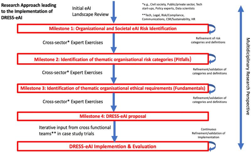 Anna Felländer på LinkedIn: Achieving a Data-Driven Risk Assessment ... Anna Felländer på LinkedIn: Achieving a Data-Driven Risk Assessment ...