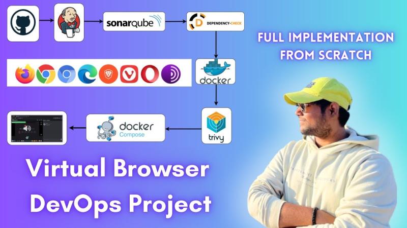sridhar nalagatla on LinkedIn: Full Stack CICD DevOps Project | Virtual ... sridhar nalagatla on LinkedIn: Full Stack CICD DevOps Project | Virtual ...