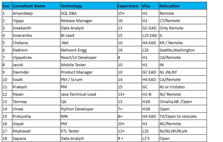 C2C JOBS on LinkedIn: SQL DBA Jobs HOTLIST, .Net, Java Technical Lead ... C2C JOBS on LinkedIn: SQL DBA Jobs HOTLIST, .Net, Java Technical Lead ...