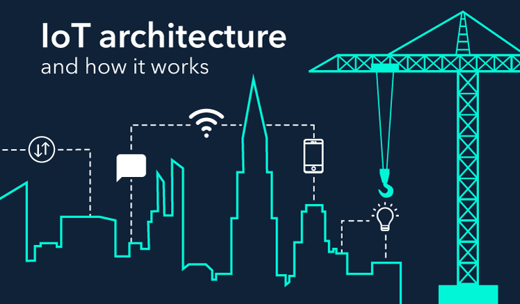 ScienceSoft on LinkedIn: IoT Architecture Explained: Building Blocks ... ScienceSoft on LinkedIn: IoT Architecture Explained: Building Blocks ...