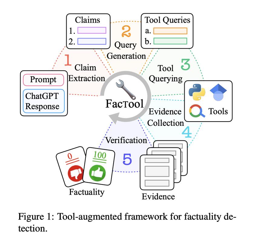 Marktechpost Media Inc. on LinkedIn: Meet FACTOOL: A Task and Domain ... Marktechpost Media Inc. on LinkedIn: Meet FACTOOL: A Task and Domain ...