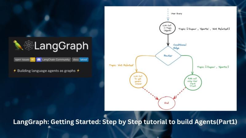 Aritra Sen on LinkedIn: LangGraph: Getting Started: Step by Step ... Aritra Sen on LinkedIn: LangGraph: Getting Started: Step by Step ...