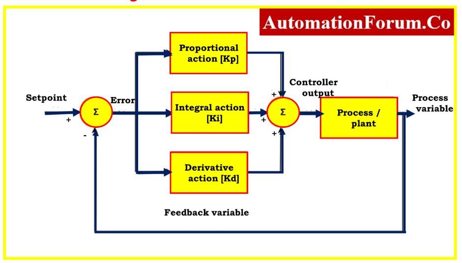 AutomationForum on LinkedIn: Methods for manipulating the parameters of ... AutomationForum on LinkedIn: Methods for manipulating the parameters of ...