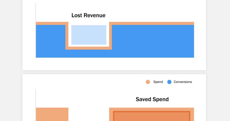Matt Litwin on LinkedIn: How to Calculate the Impact (ROI) of Testing ... Matt Litwin on LinkedIn: How to Calculate the Impact (ROI) of Testing ...
