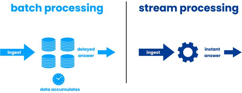 Emer Kurbegovic on LinkedIn: Why Data Streaming is Invaluable: A Closer ... Emer Kurbegovic on LinkedIn: Why Data Streaming is Invaluable: A Closer ...
