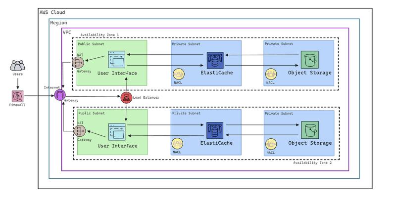 Bruno Lima on LinkedIn: Cloud Journey Week 2 — Git & Cloud Architecture Bruno Lima on LinkedIn: Cloud Journey Week 2 — Git & Cloud Architecture