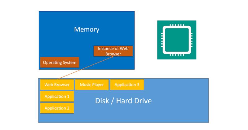 Sukriti Sarkar on LinkedIn: Java Multithreading: A Comprehensive Guide Sukriti Sarkar on LinkedIn: Java Multithreading: A Comprehensive Guide