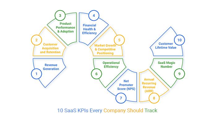 Learn key SaaS KPIs for growth | ChartExpo posted on the topic | LinkedIn Learn key SaaS KPIs for growth | ChartExpo posted on the topic | LinkedIn
