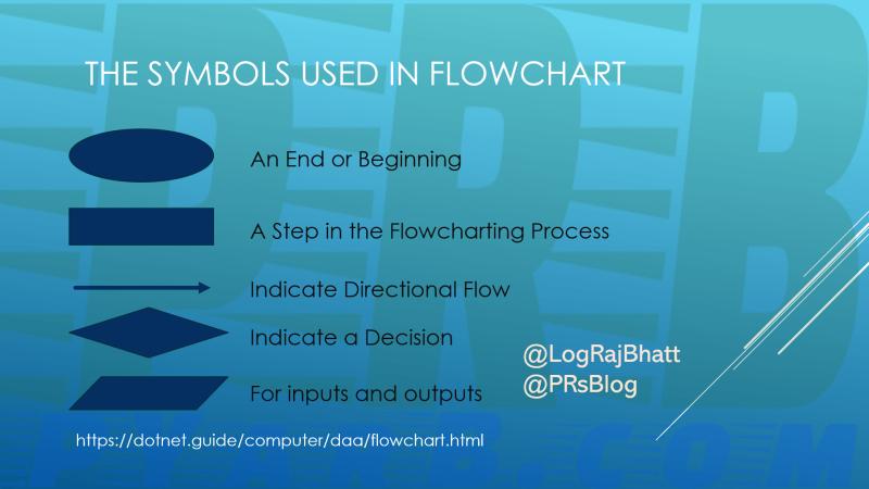 John Bhatt on LinkedIn: Define Flowchart and Algorithm Meaning, Design ... John Bhatt on LinkedIn: Define Flowchart and Algorithm Meaning, Design ...