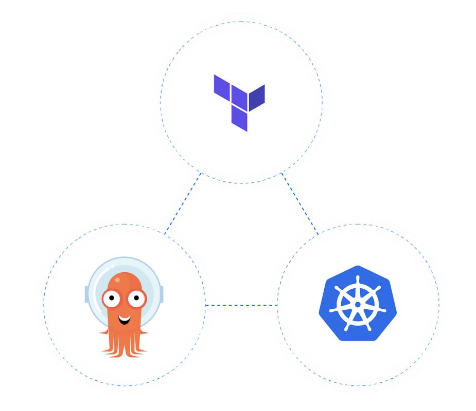 Donald Lutz on LinkedIn: Orchestrating Cloud Resources with ArgoCD and ... Donald Lutz on LinkedIn: Orchestrating Cloud Resources with ArgoCD and ...
