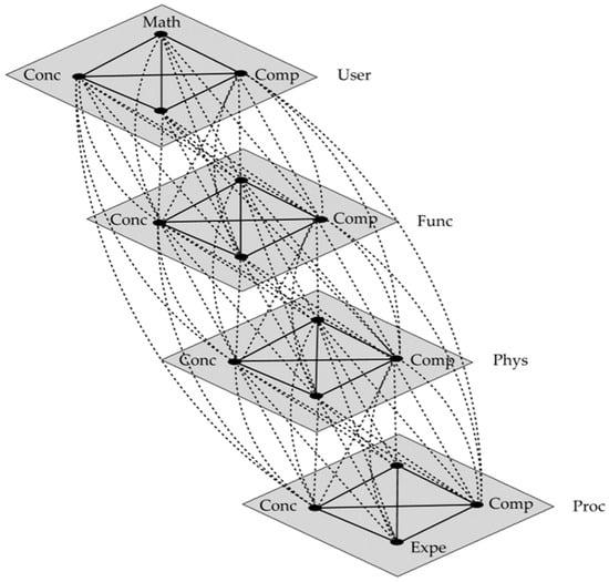 Algorithms MDPI on LinkedIn: A Multi-Process System for Investigating ... Algorithms MDPI on LinkedIn: A Multi-Process System for Investigating ...