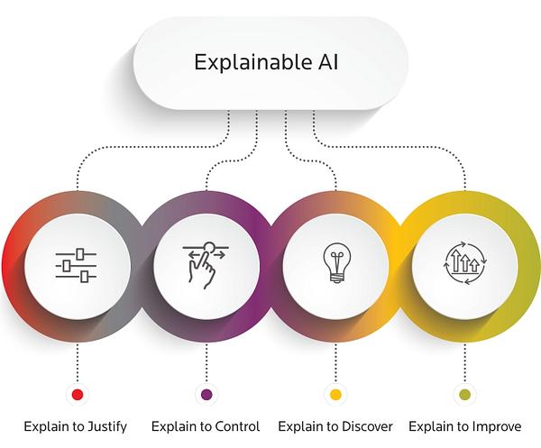 Rithani Priyankaa S R on LinkedIn: Unveiling the Power of Explainable ... Rithani Priyankaa S R on LinkedIn: Unveiling the Power of Explainable ...
