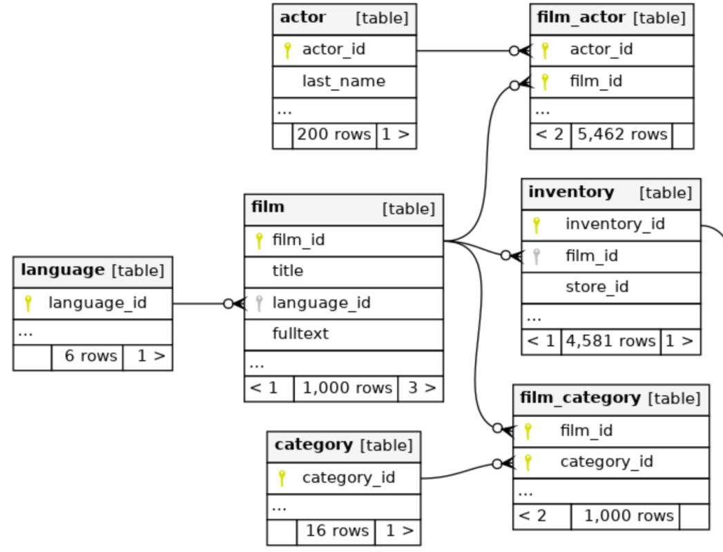 Asimio Tech on LinkedIn: Writing dynamic SQL queries using Spring Data ... Asimio Tech on LinkedIn: Writing dynamic SQL queries using Spring Data ...