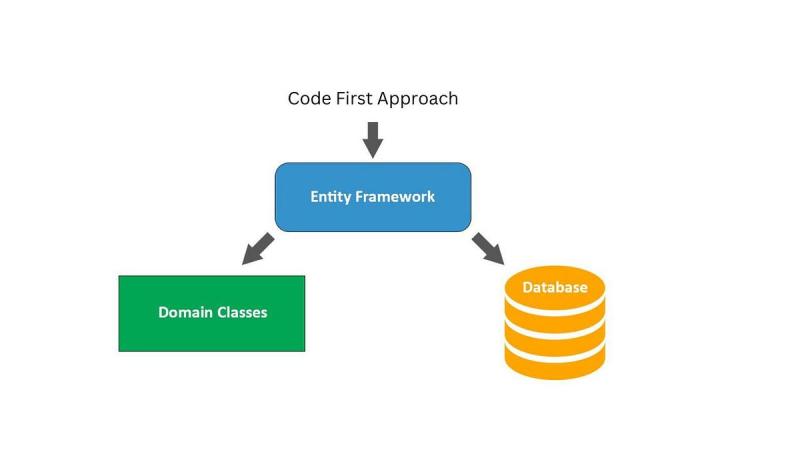 CydexCode on LinkedIn: Creating Multiple Tables in a Single Database ... CydexCode on LinkedIn: Creating Multiple Tables in a Single Database ...