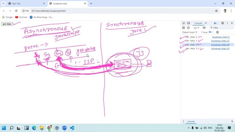 ASHUTOSH YADAV on LinkedIn: Lecture 13 JavaScript Internal Processing ... ASHUTOSH YADAV on LinkedIn: Lecture 13 JavaScript Internal Processing ...
