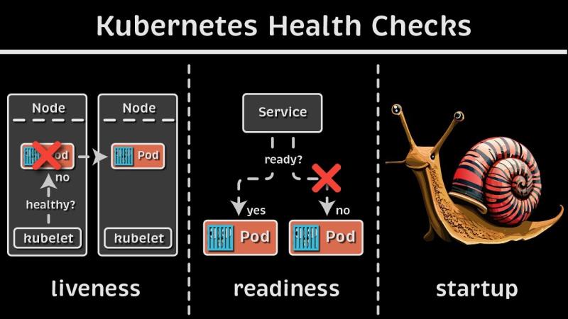 Anton Putra on LinkedIn: Kubernetes Health Checks: Liveness vs ... Anton Putra on LinkedIn: Kubernetes Health Checks: Liveness vs ...