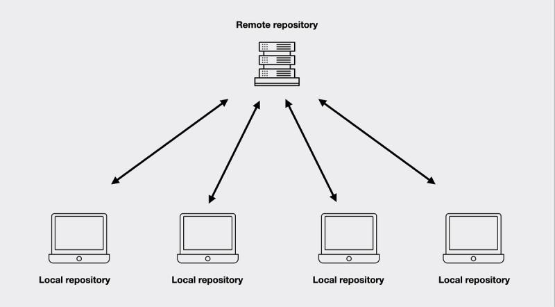 Sameera Madushan on LinkedIn: Demystifying Git: A Comprehensive Guide ... Sameera Madushan on LinkedIn: Demystifying Git: A Comprehensive Guide ...