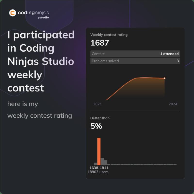 Lavanya Paidimukkula on LinkedIn: 🌟 My Coding Contest Journey | Coding ... Lavanya Paidimukkula on LinkedIn: 🌟 My Coding Contest Journey | Coding ...