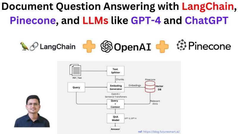 Pradip Nichite on LinkedIn: Building a Document-based Question ... Pradip Nichite on LinkedIn: Building a Document-based Question ...