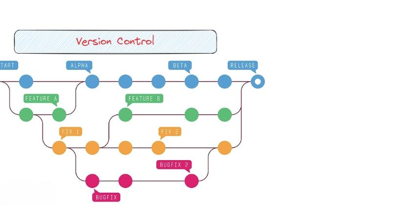 Mohan M R on LinkedIn: Mastering Version Control with Git: Beyond the ... Mohan M R on LinkedIn: Mastering Version Control with Git: Beyond the ...
