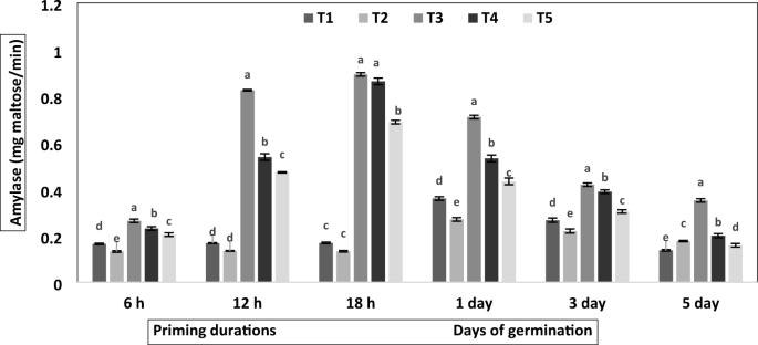 Rajani Ravi on LinkedIn: Physio-biochemical responses and crop ... Rajani Ravi on LinkedIn: Physio-biochemical responses and crop ...