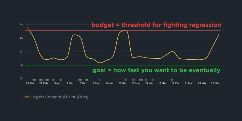 Stefano Fago on LinkedIn: SpeedCurve | A Complete Guide to Web ... Stefano Fago on LinkedIn: SpeedCurve | A Complete Guide to Web ...