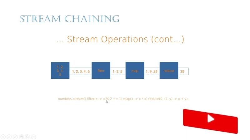 TechPro Begin on LinkedIn: Programming Questions solved using Java 8 ... TechPro Begin on LinkedIn: Programming Questions solved using Java 8 ...